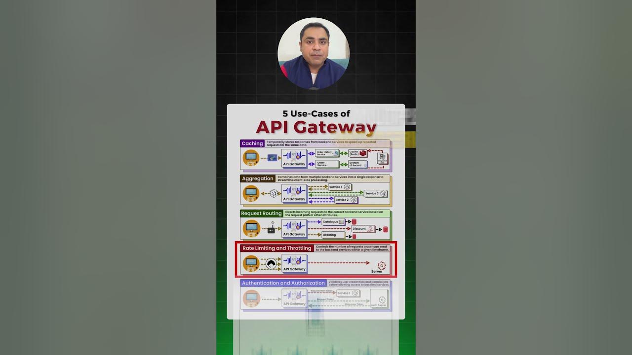 API Gateway Use cases (Must-Know for Developers!) - YouTube