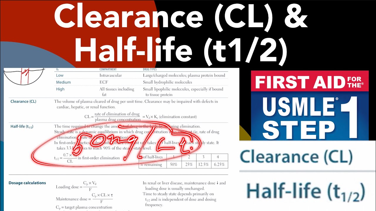 Clearance (CL) & Half-life (t1/2) in Hindi/Urdu by first aid for USMLE ...