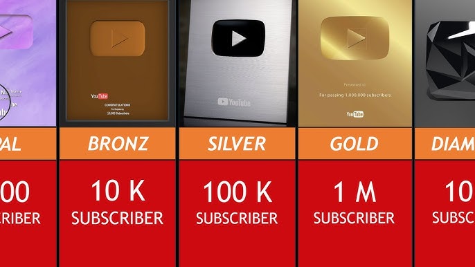 Youtube Play Button