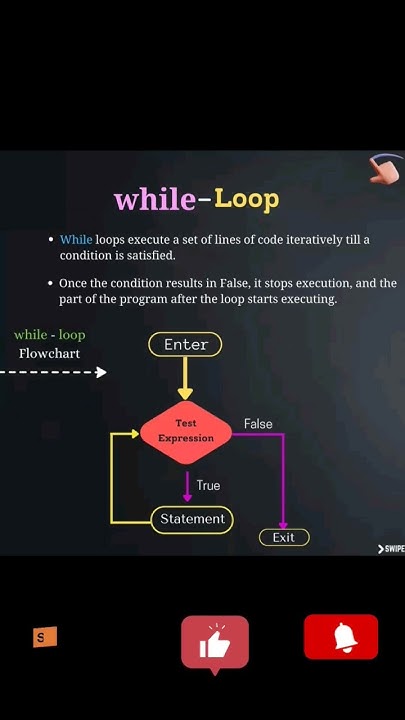 Learn Python Practice Python Coding While Loop Pythonpythonshorts 7632