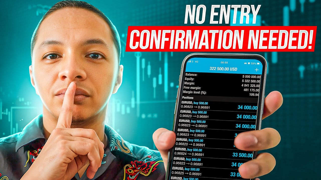 Enter a Trade without any Entry Confirmation (Weekly Profile) - YouTube