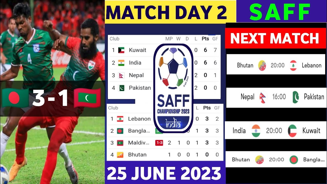 SAFF Championship 2023 point Table| Match Results & Standings - saff ...