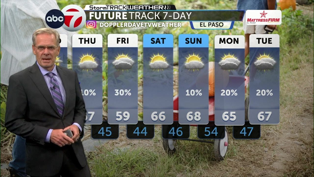 ABC-7 StormTrack Weather – Another record likely tomorrow - YouTube