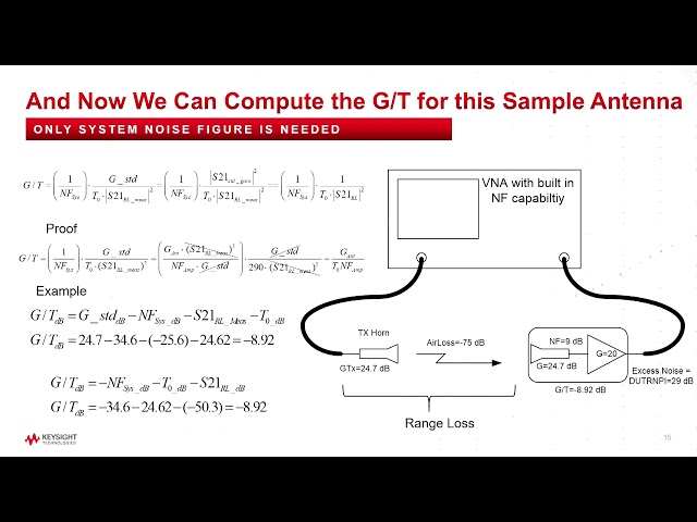 ARFTG94 A2 - OTA G/T Measurements of Active Phased Array Antennas using ...