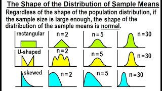 U Shaped Distribution