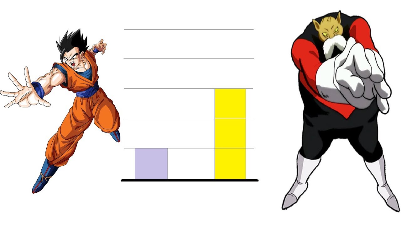 DBZMacky Gohan vs Toppo (Dragon Ball Super) with Power Levels - YouTube