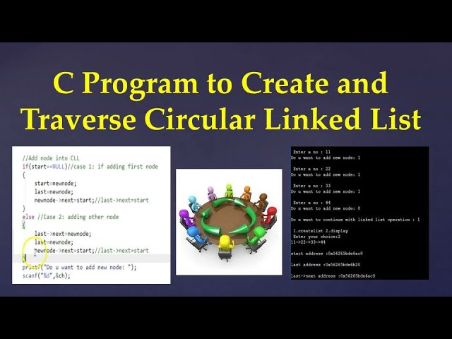 Write C Program To Implement A Circular Linked Lists Introduction To 0178