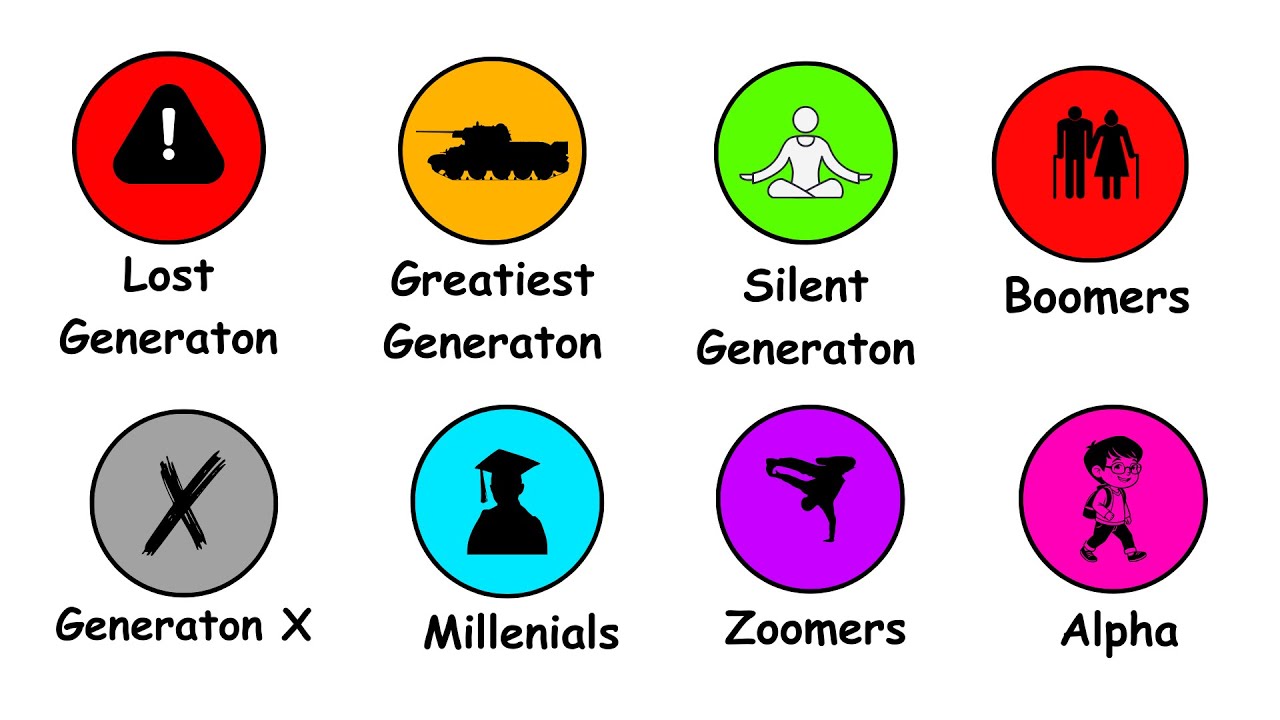 Every Generations Explained in 12 Minutes - YouTube