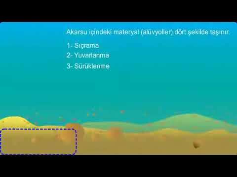 Tortullaşma - Tortul Tabaka (Kısa Animasyon - Coğrafya)
