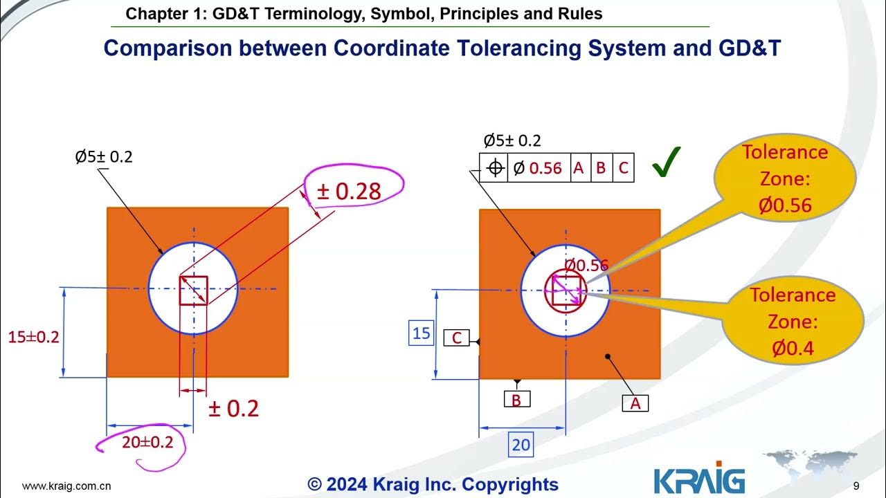 9 Position tolerance and Linear Tolerance - YouTube