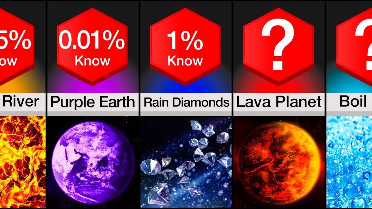 Comparison: Extreme Planets That’ll BLOW Your Mind! - YouTube