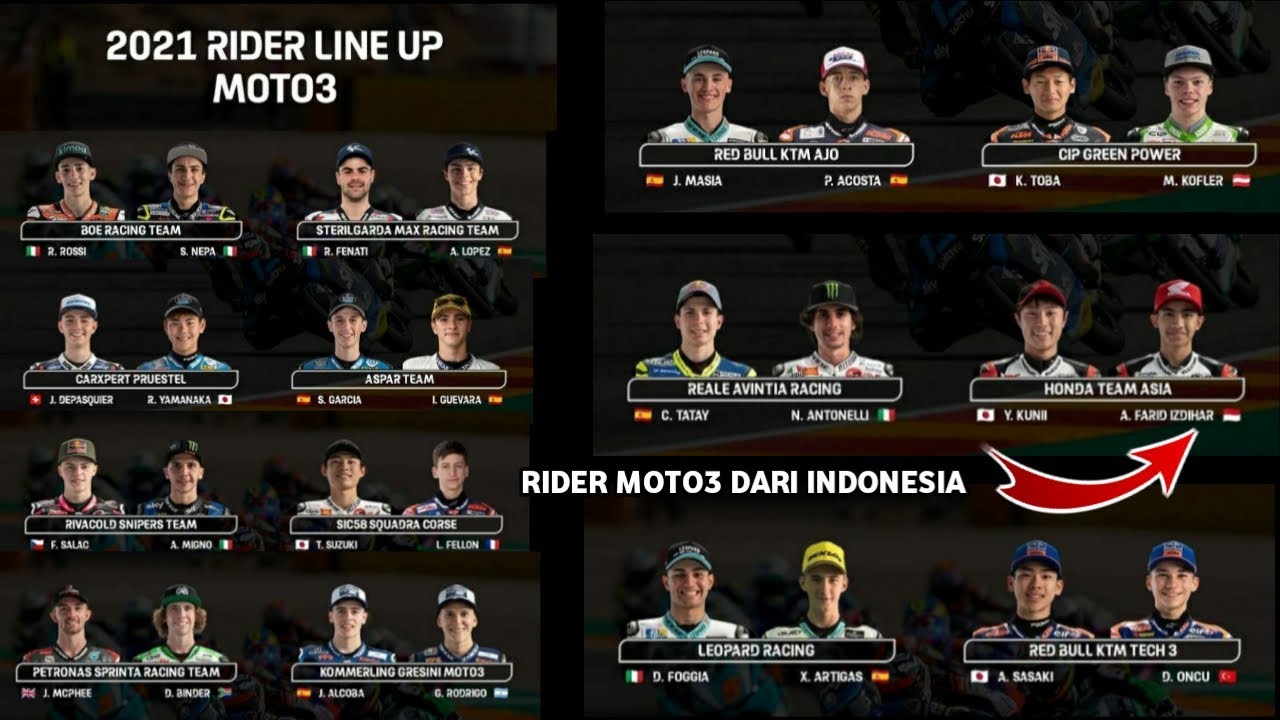 Line Up Rider Moto3 2021 - Rider Moto3 2021 - Daftar Pembalap Moto3 ...