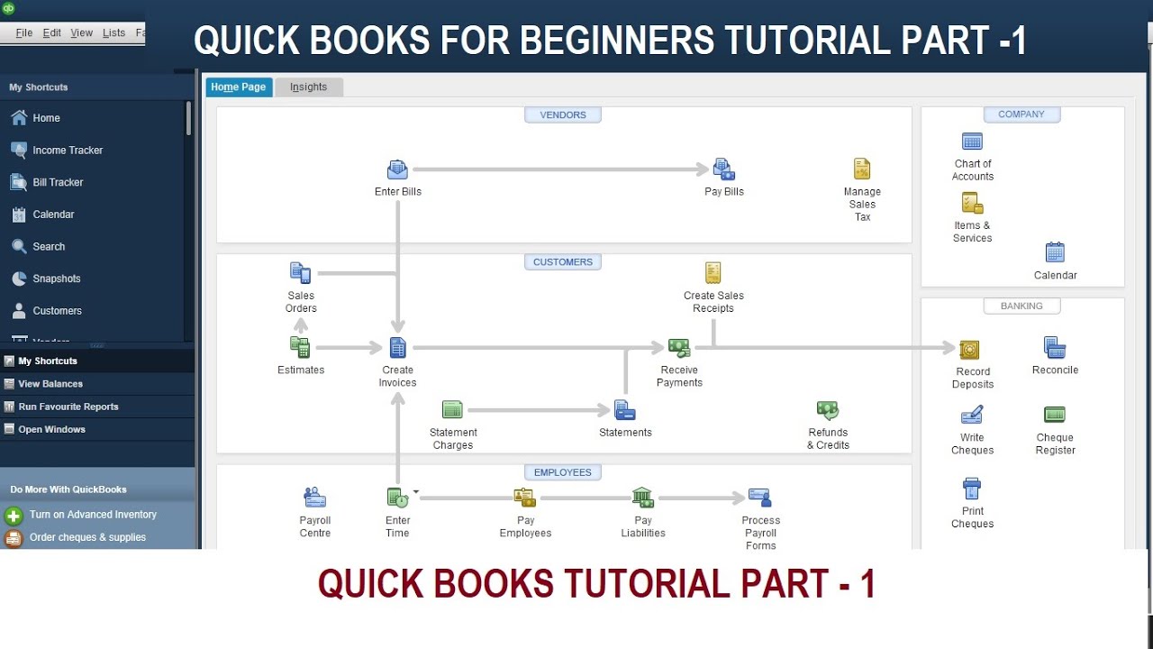 QUICK BOOKS | Tutorial for Beginners | A Beginner's Guide to Efficient ...