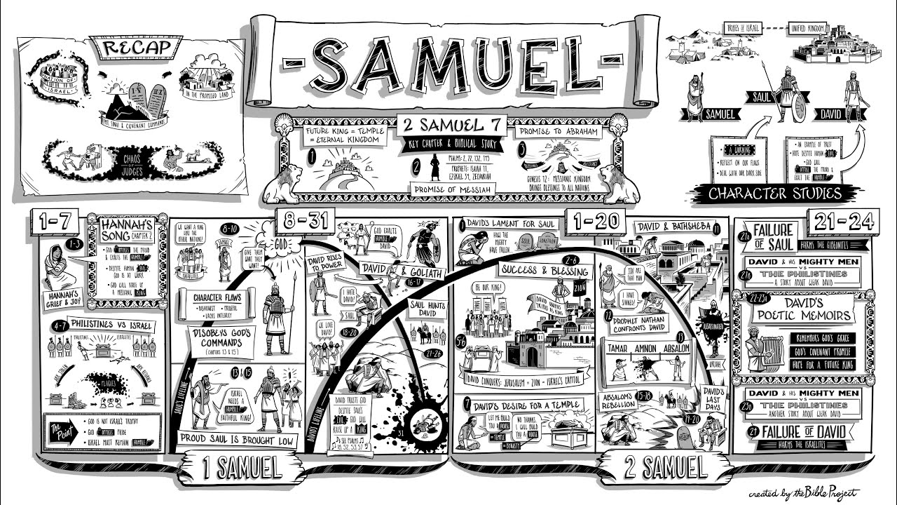 Samuel: Israel Asks for a King - YouTube
