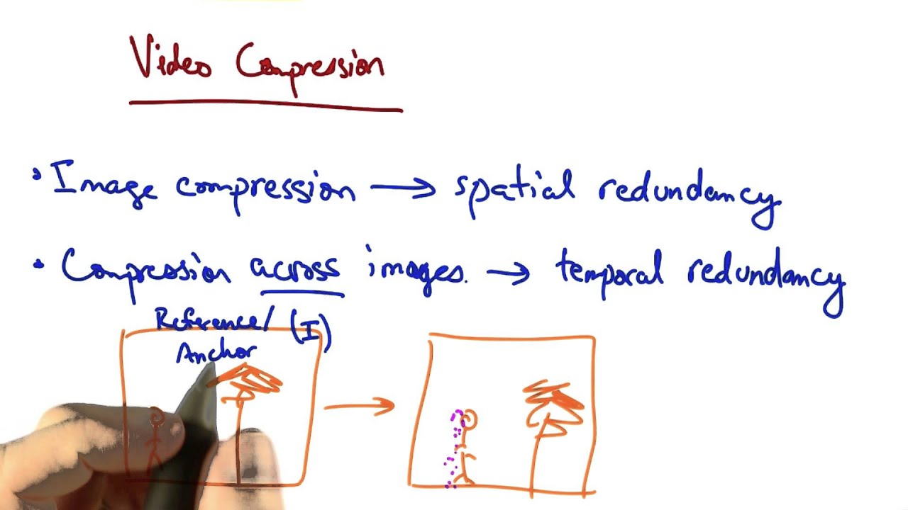 Video Compression - Georgia Tech - Network Congestion - YouTube