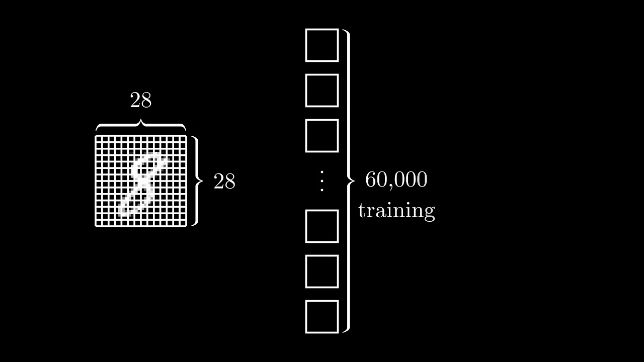 MNIST Dataset YouTube mnist-dataset-youtube