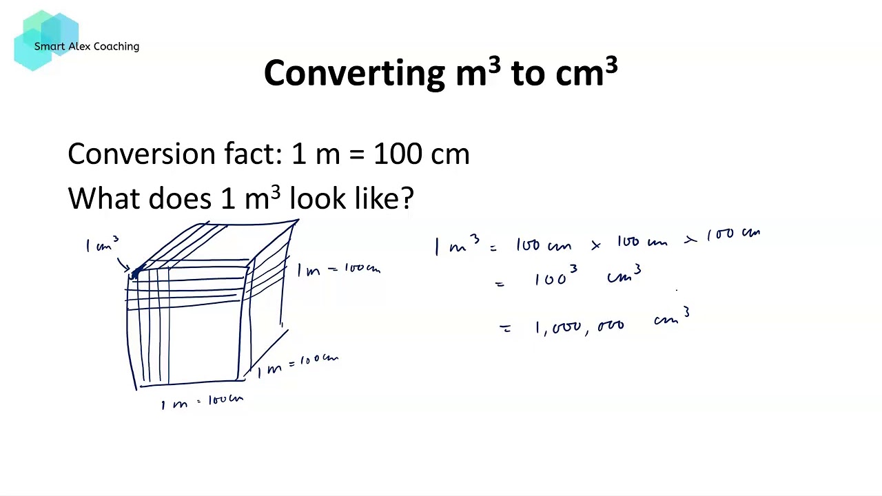 Y8 Area and Volume Units Conversion - YouTube