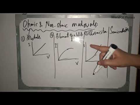Ohmic and Non-Ohmic Materials. - YouTube