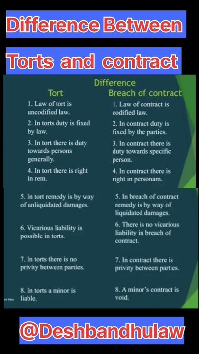 Difference between Torts and Contract #lawoftorts #torts #law - YouTube