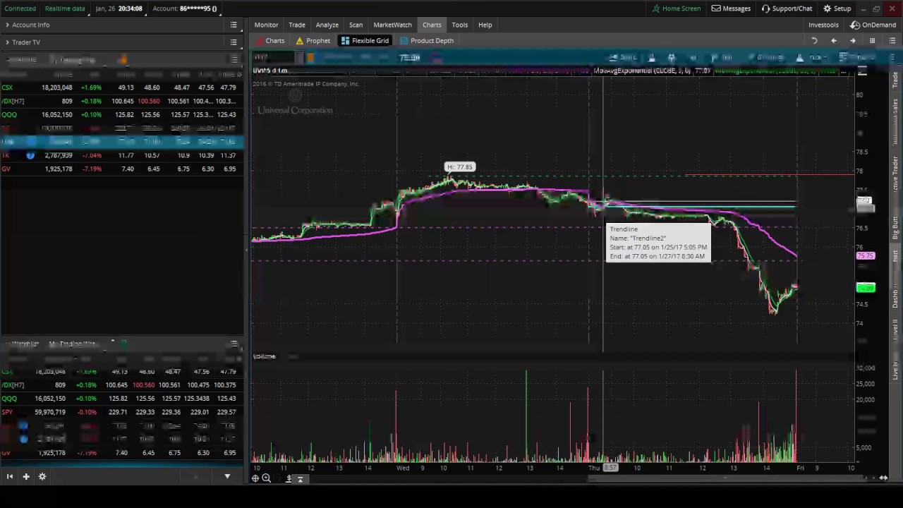 Overextended Chart Shorting Pops Jan 26, 2017 - YouTube
