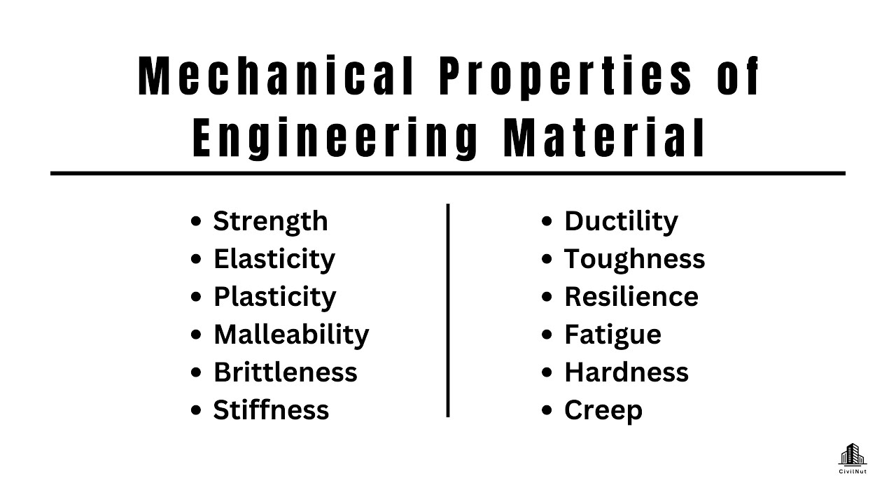 Bangla Lec 3 Mechanical Properties of Engineering Material - YouTube