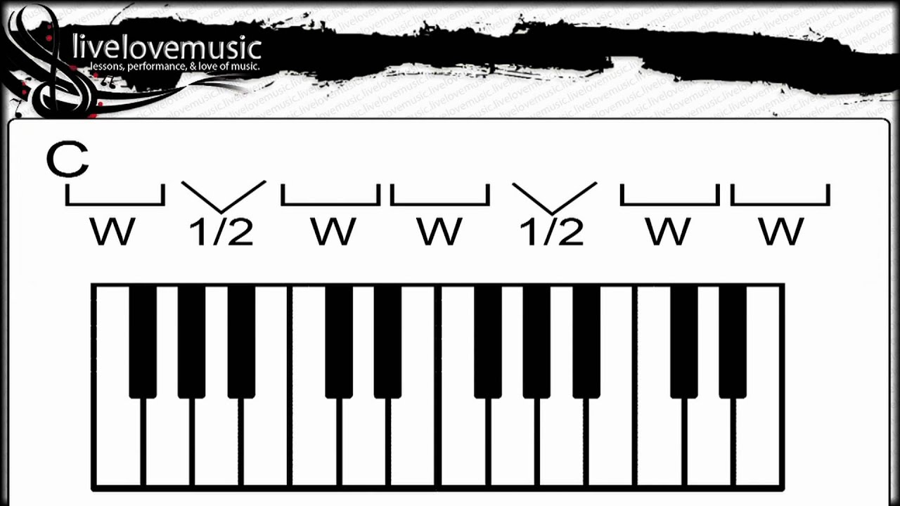 Natural Minor Scale Formula 1080 Master - YouTube