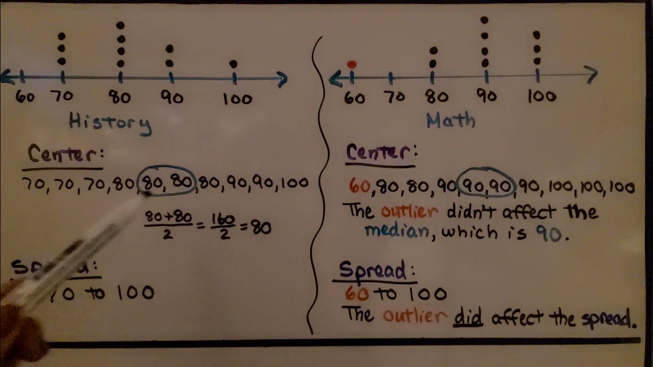 7th Grade Math 11.1c, Compare Dot Plots Numerically - YouTube