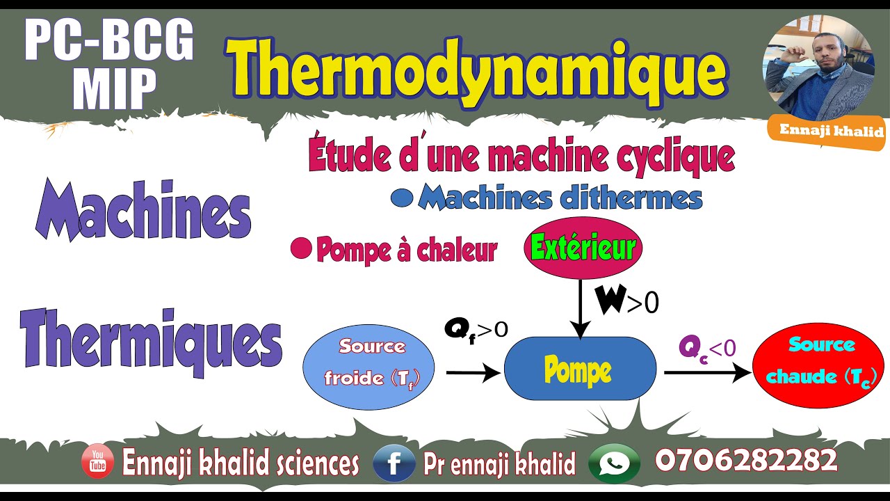 Pompe à chaleur-machines thermiques cours complet - YouTube