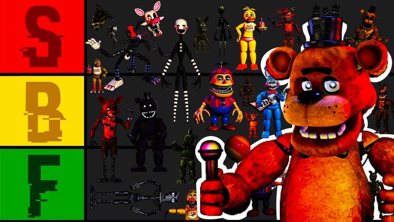 Gmod FNAF Characters TIERLIST! [FNAF 1 - Security Breach] # ...