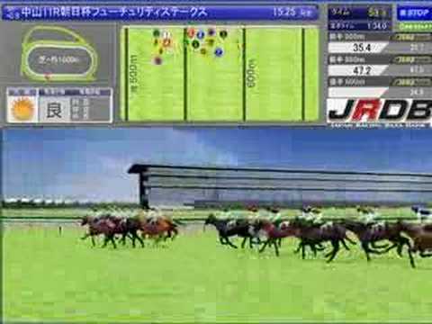 2006朝日杯FS・G1 JRDBシミュレーション - YouTube