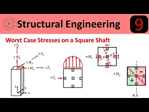 Stresses on a Square Shaft - YouTube