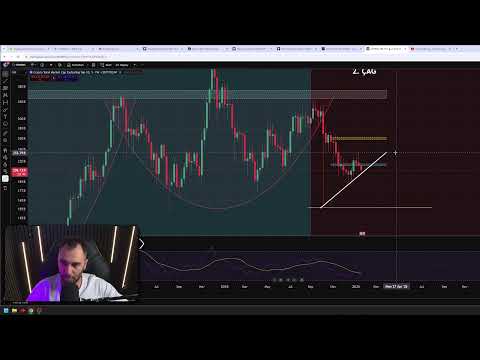 Bitcoin & Altcoinler - BTC Grönland Formasyonu