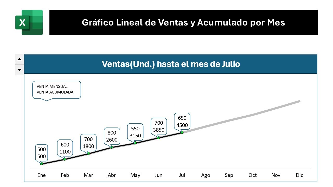 Gráfico lineal de ventas y acumulado por mes en Excel - YouTube