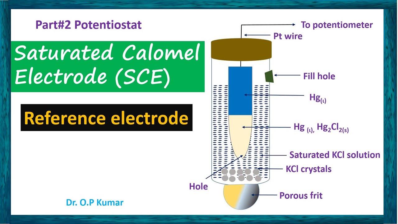 Saturated Calomel Electrode - YouTube