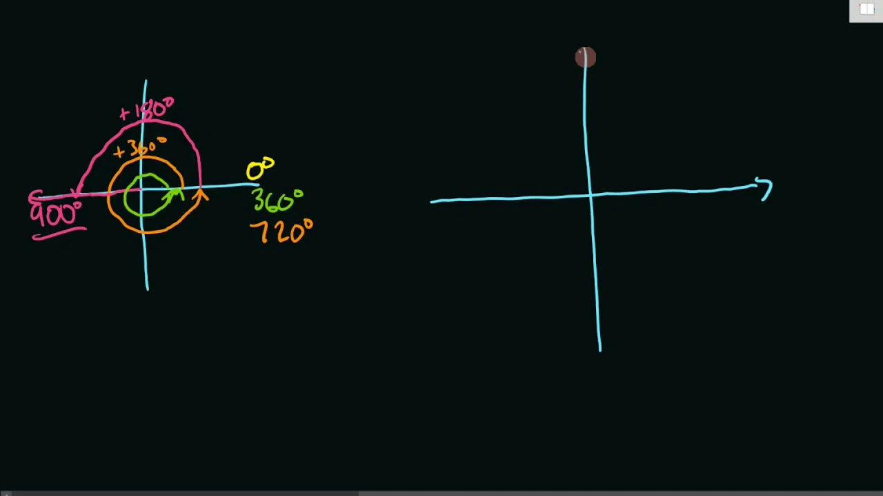 Introduction to the Unit Circle: Angles and Terminal Arms in Standard ...