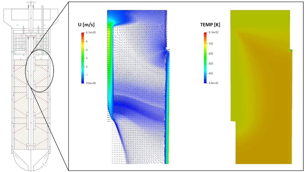 CFD analysis of ammonia reactor - YouTube