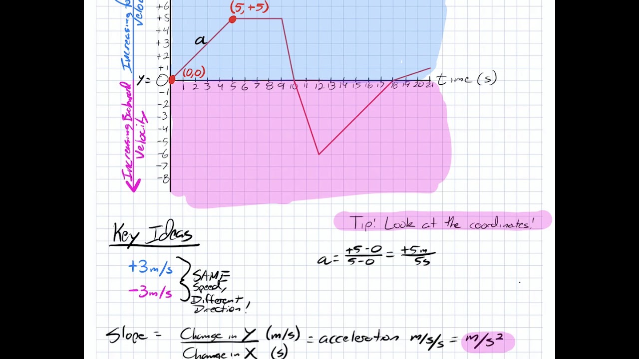 VvT Graph and Acceleration Trends - YouTube