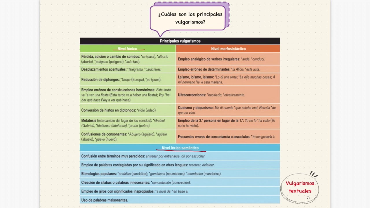 Vulgarismos: nivel léxico-semántico - YouTube