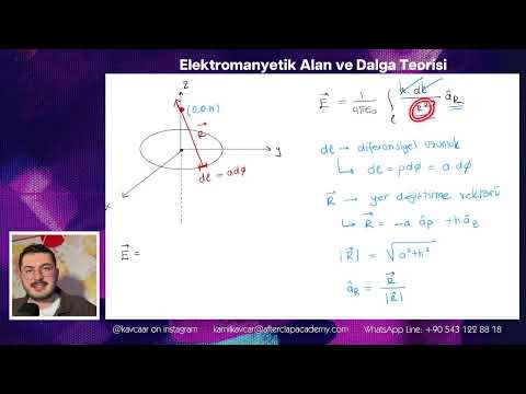 1.2.1-) Sonlu Sürekli Yük Dağılımları - Örnek 1