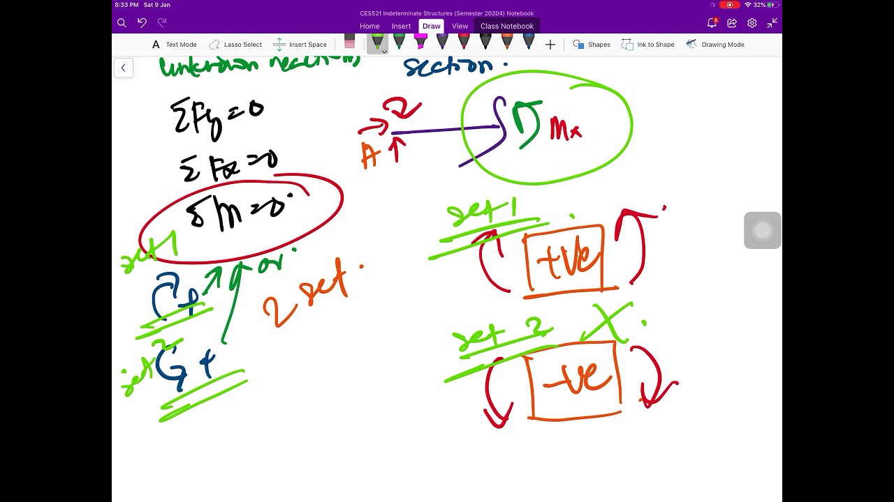 Sign Convention in Structural Analysis - YouTube