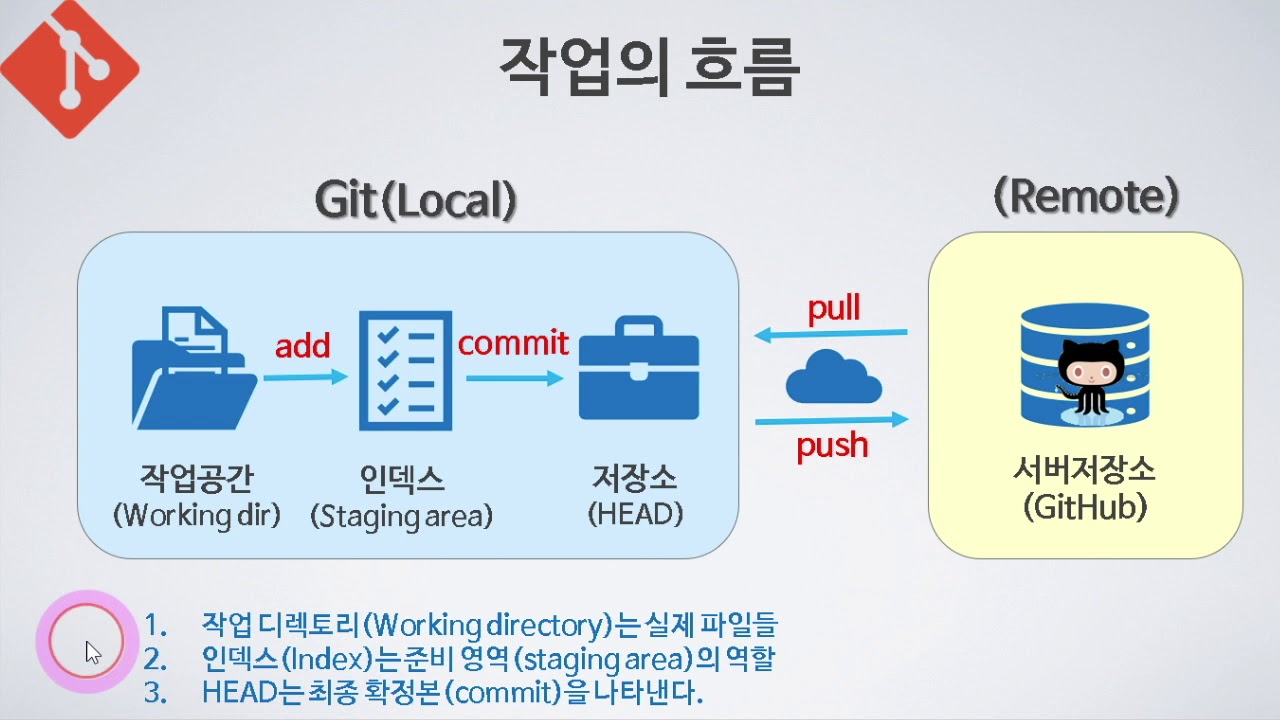 git Github VScode를 연동하여 사용하는 방법 - 2 [두원공대 메카트로닉스공학과 김랑기 교수] - YouTube
