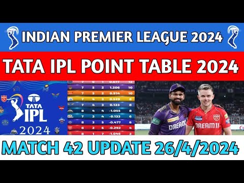 IPL Point Table 2024 | Match 42 | IPL Point Table update | IPL 2024 | # ...