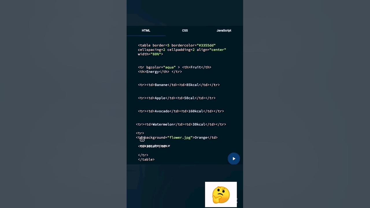 Basic Program Formatted Table In Html Html Htmlcoding Viral Code Coder Coding Yt Youtube