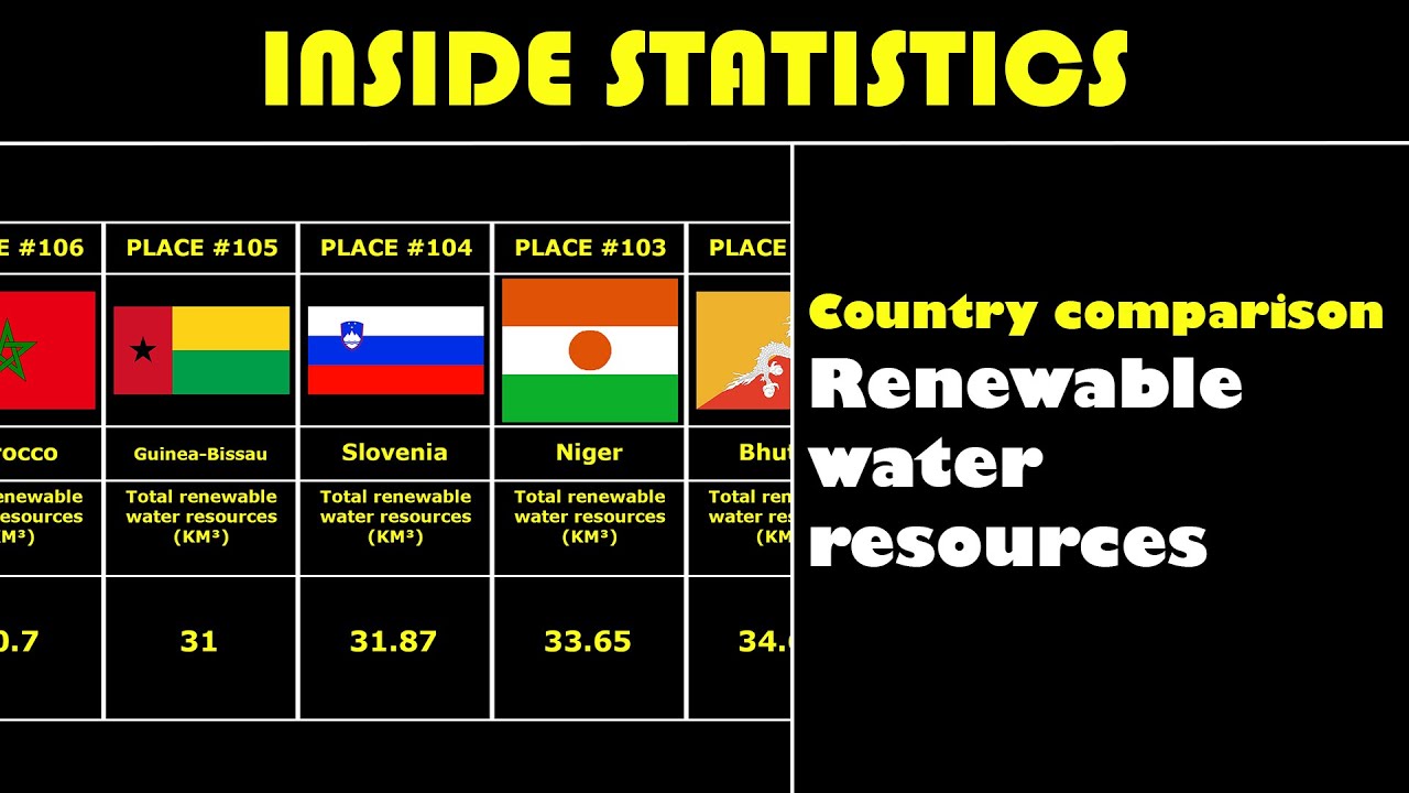 Country Comparison Renewable Water Resources YouTube country-comparison-renewable-water-resources-youtube