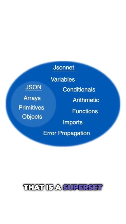 Jsonnet – Automate, Reuse, and Supercharge Your JSON! - YouTube