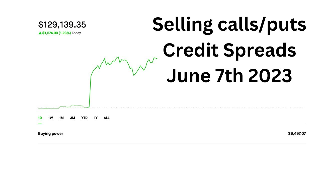 Selling calls and puts/credit spreads and learning amazon fba - YouTube