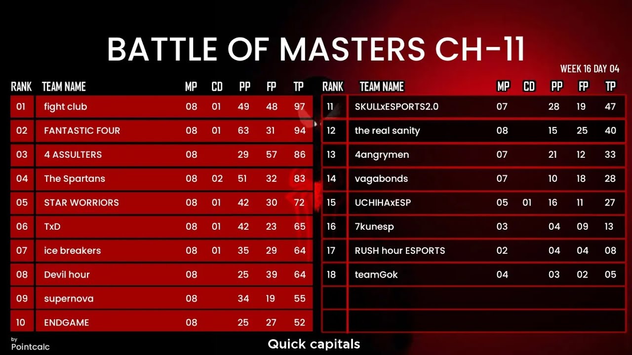 BGMI LIVE CUSTOM MATCH | Weekly Scrims #BGMI #PUBG - YouTube