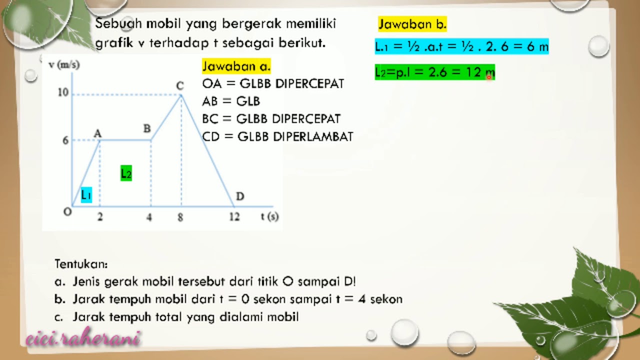 GRAFIK v Terhadap t - Materi Gerak Lurus - Fisika - YouTube