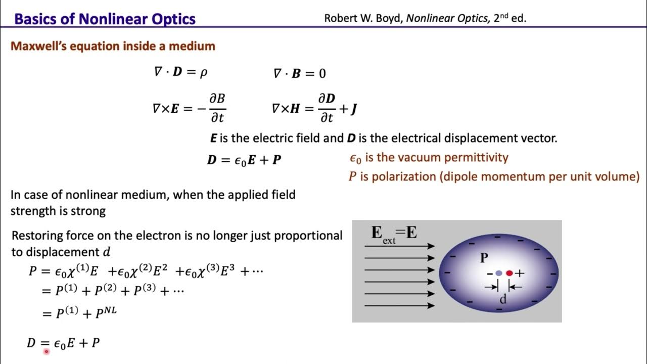 Lecture 14 : Basics of Nonlinear Optics - YouTube