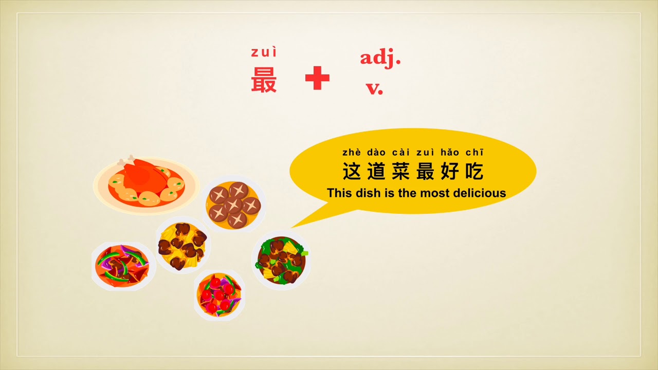 1• A brief introduce of Chinese cuisine ——Chinese food（Chinese culture ...